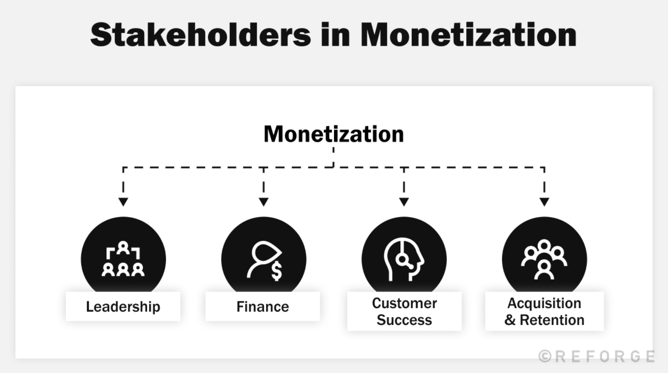 How Monetization Strategies Can Be Your Next Superpower — Reforge