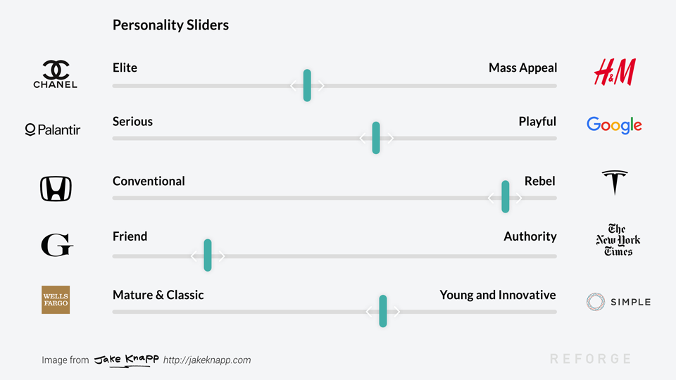 How to Define Your Brand with GV's 3-Hour Sprint — Reforge