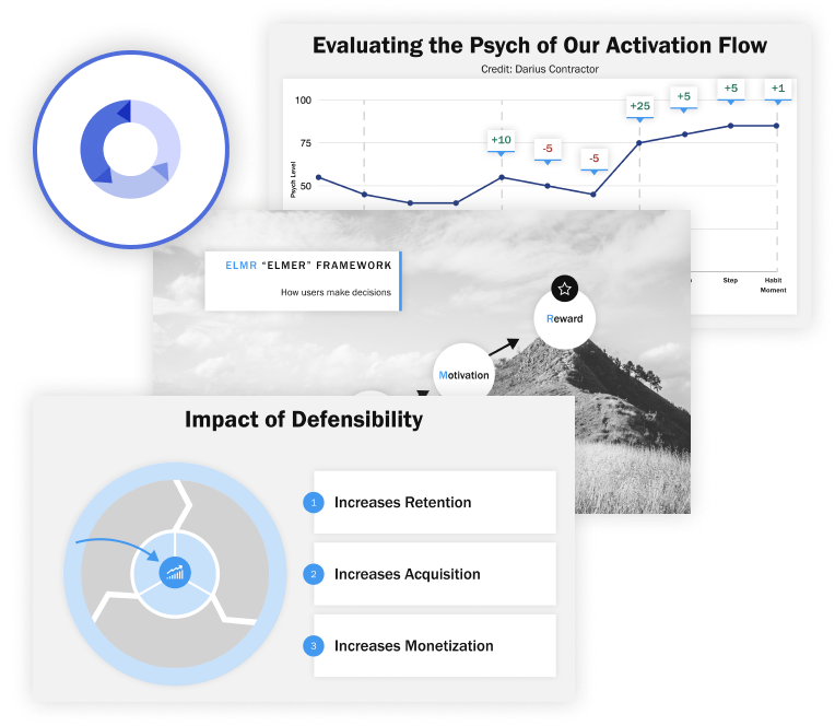 Growth Series Program — Reforge