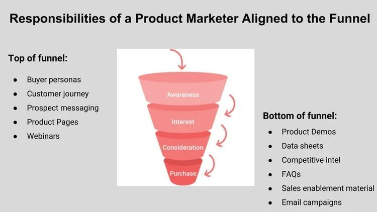 The Role of Product Marketing: A 3-Step Process for Start-ups — Reforge