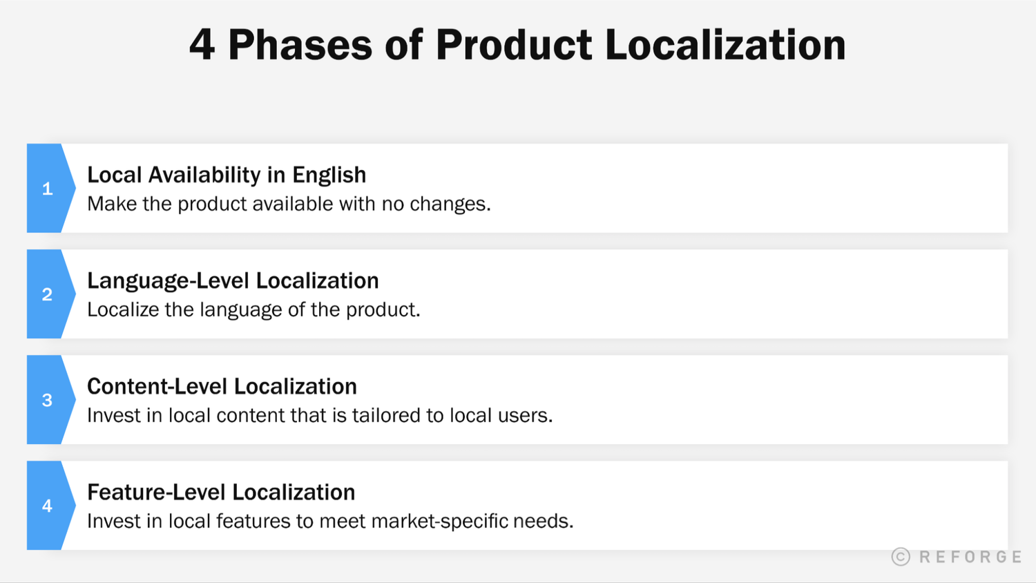 The Key Pillars of a Successful International Growth Strategy — Reforge