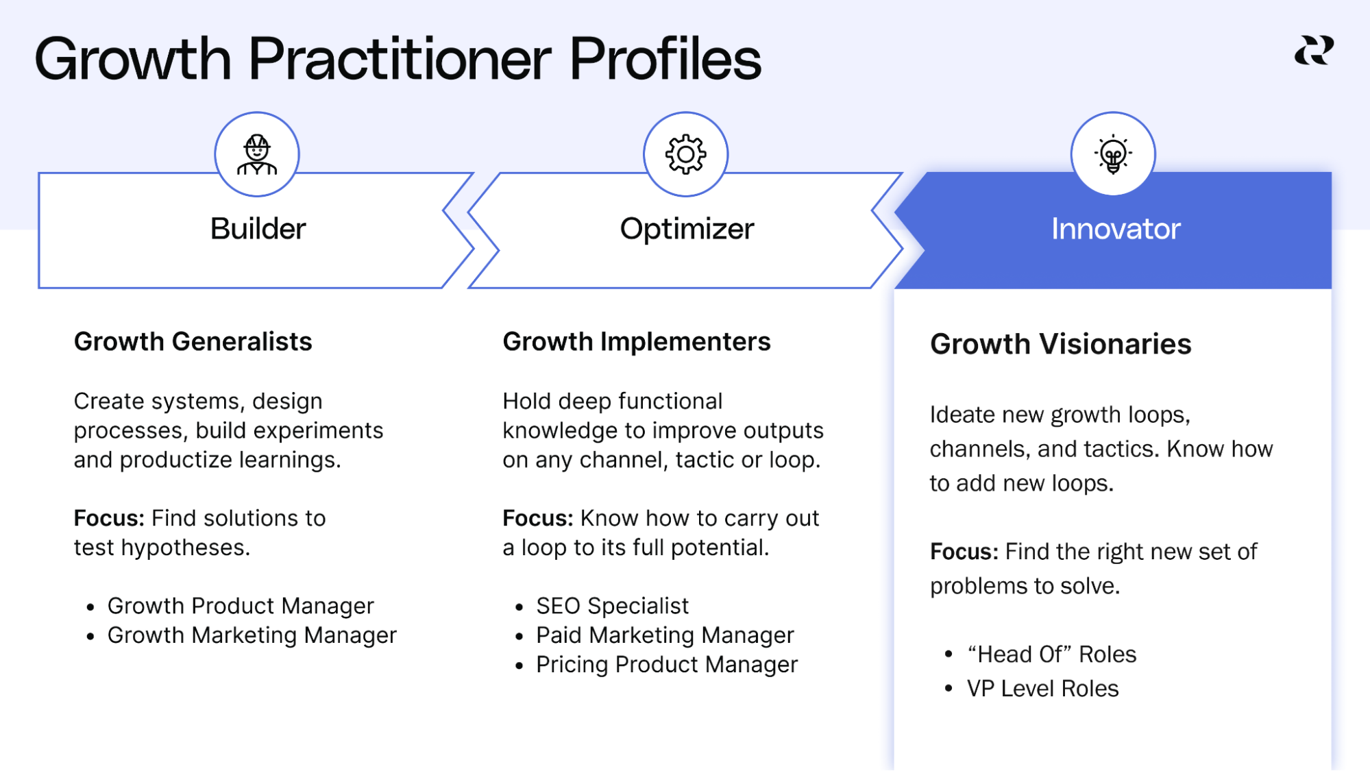 How To Pick Your Ideal Growth Team Structure — Reforge