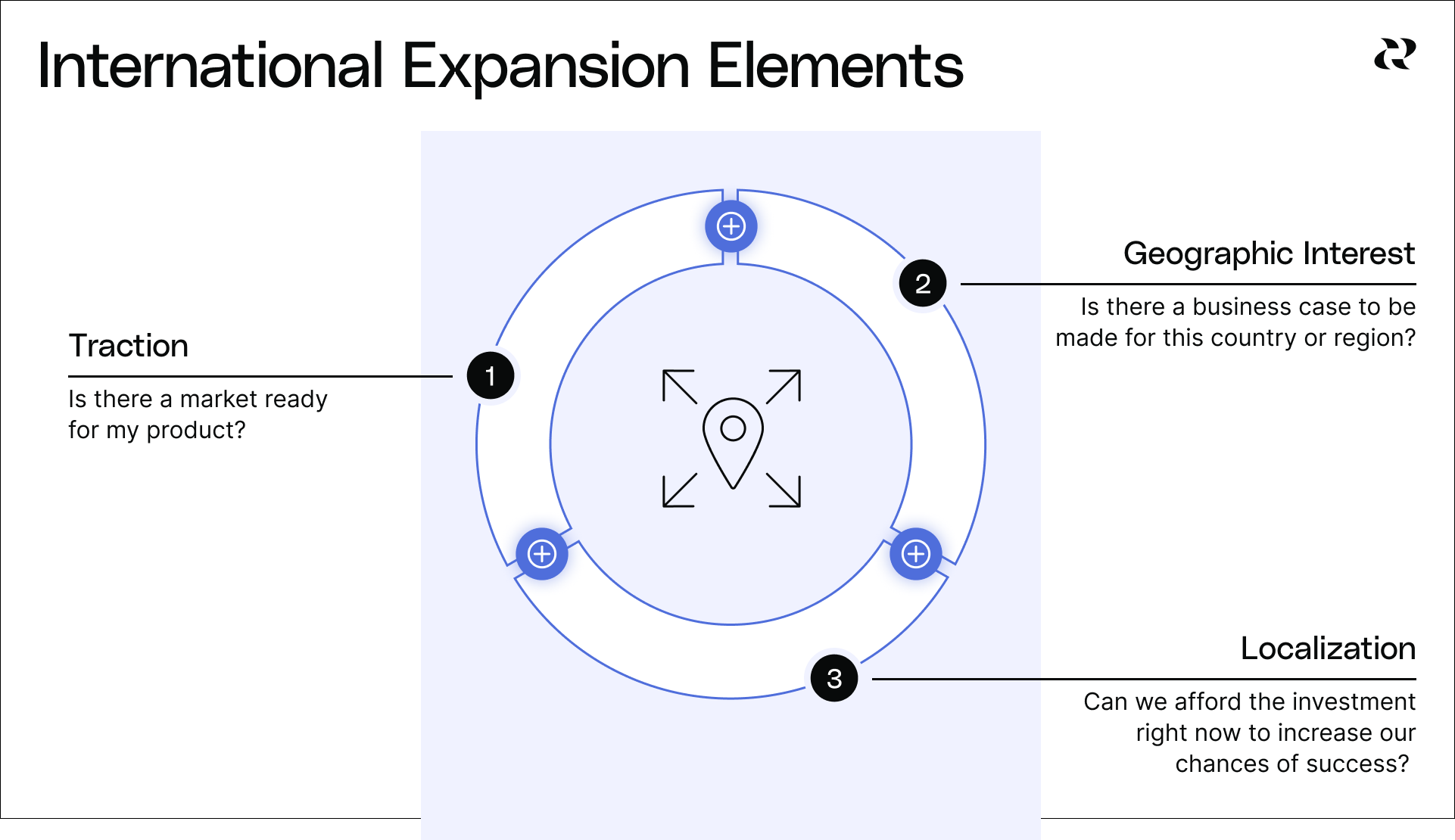 International Expansion