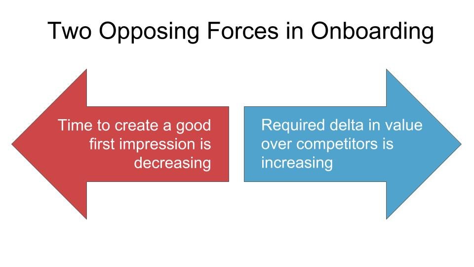 User Retention: Why It's Becoming Harder — Reforge