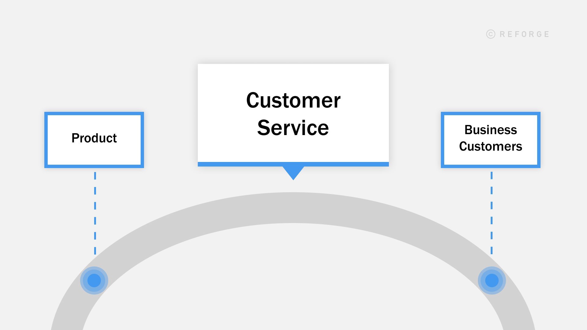 How to Get Customer Insights for Your Product — Reforge