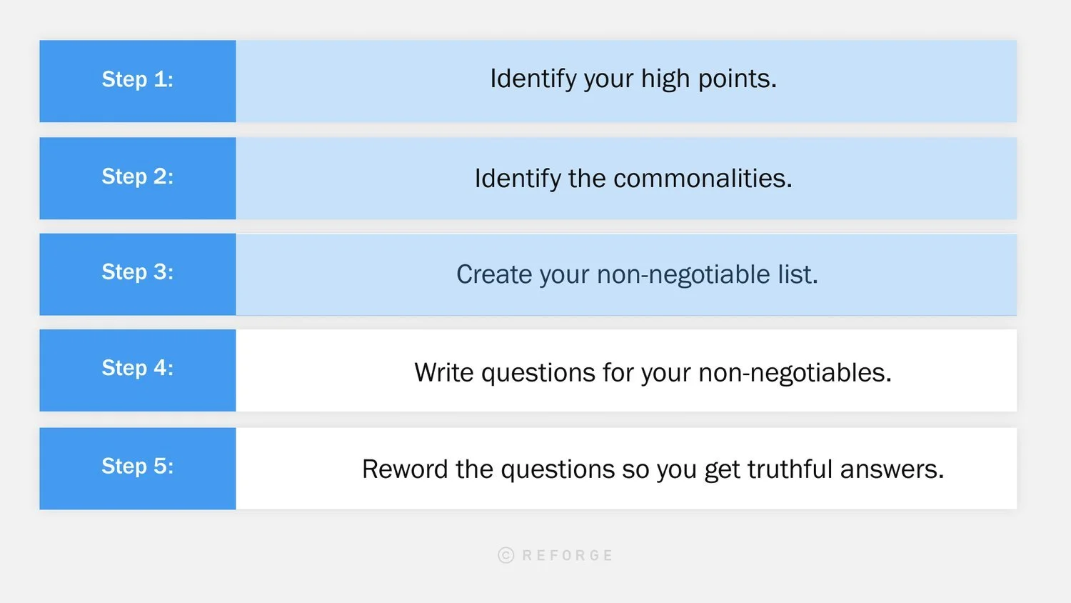 Pivot Theory: Reverse Interview Questions That Matter — Reforge