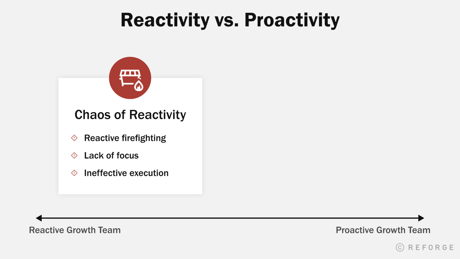 Being Proactive vs Reactive: When and How to Take Big Swings — Reforge