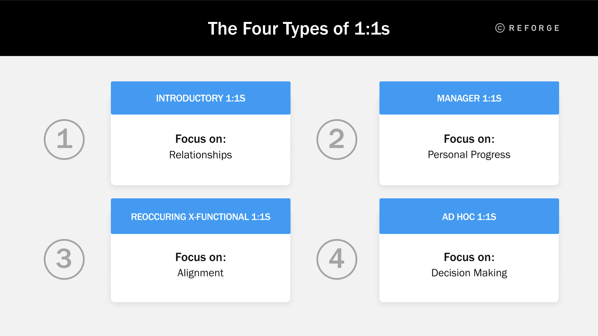 4 Types Of Impactful 1 On 1 Meetings Reforge