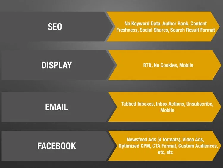 The First Step To Building A Growth Machine — Reforge