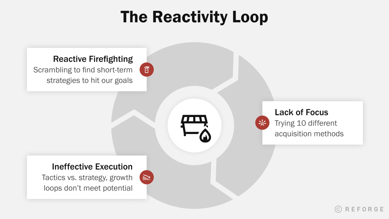 Being Proactive vs Reactive: When and How to Take Big Swings — Reforge