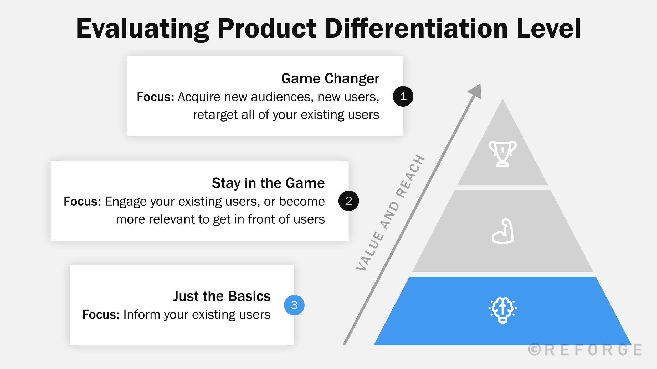 Go To Market Strategy & Planning (Complete Guide) — Reforge