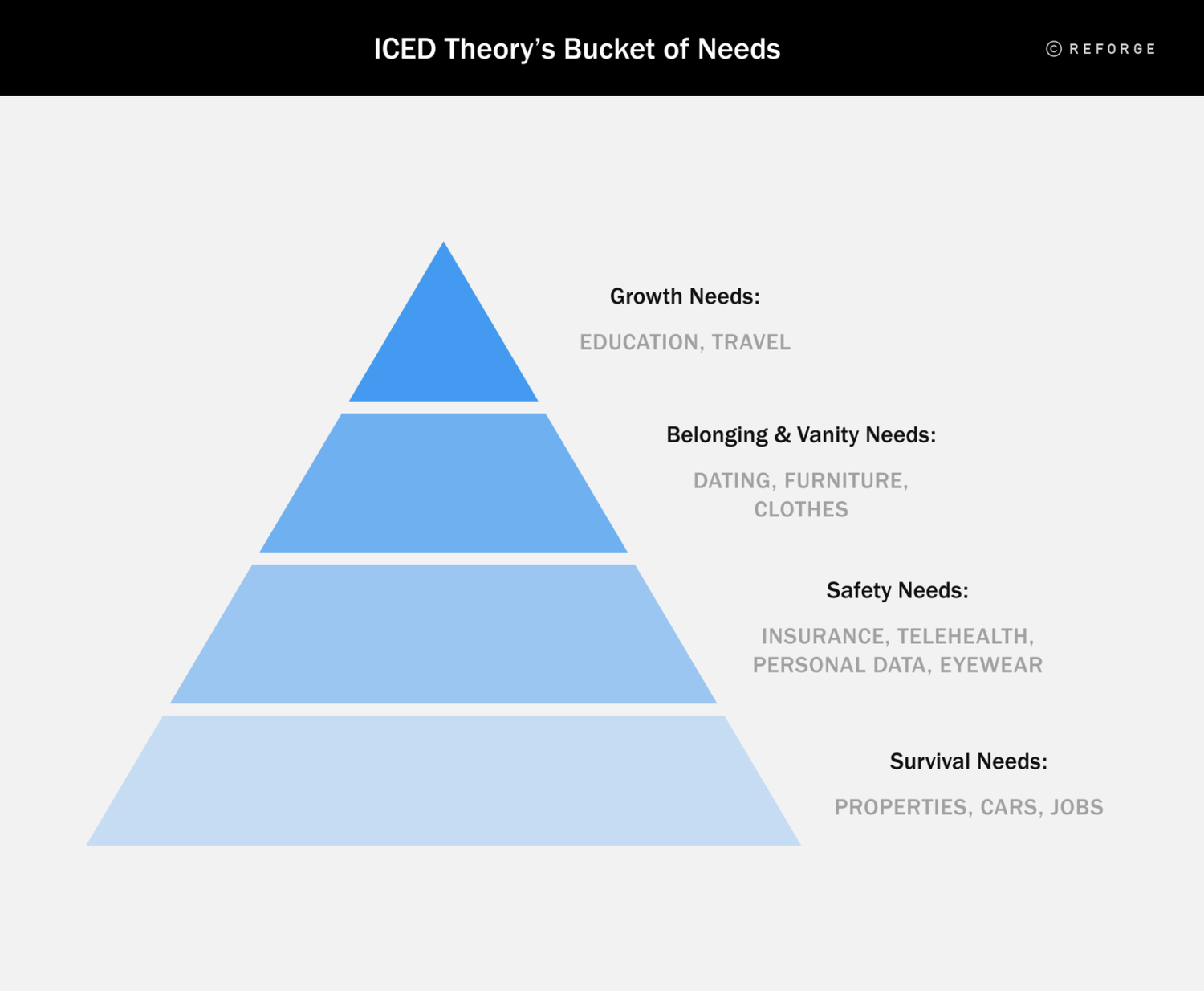 Most Common Types Of Consumer Problems — Reforge