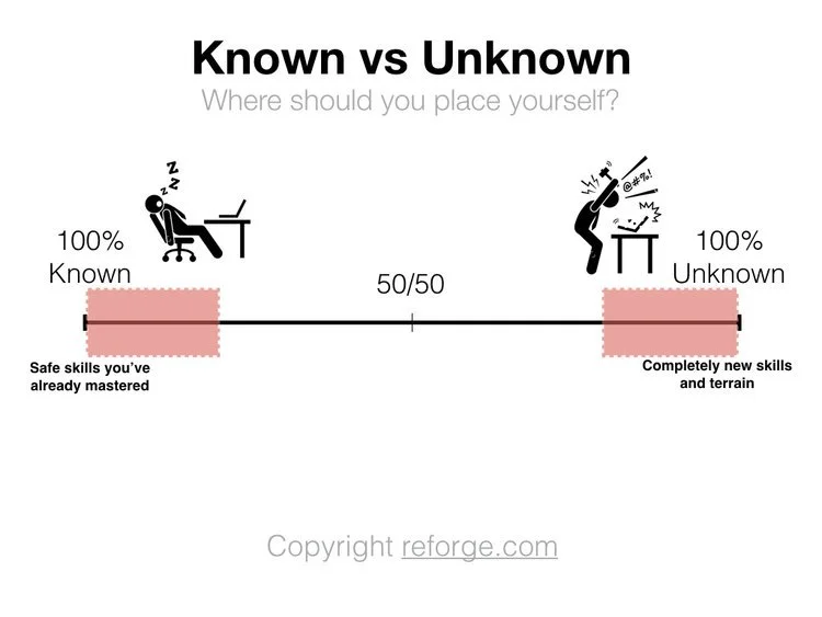 7 Principles To Mastering Growth Marketing — Reforge