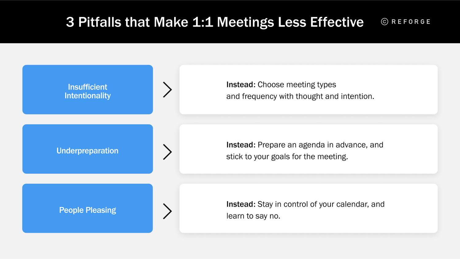 4 Types of Impactful 1 on 1 Meetings — Reforge