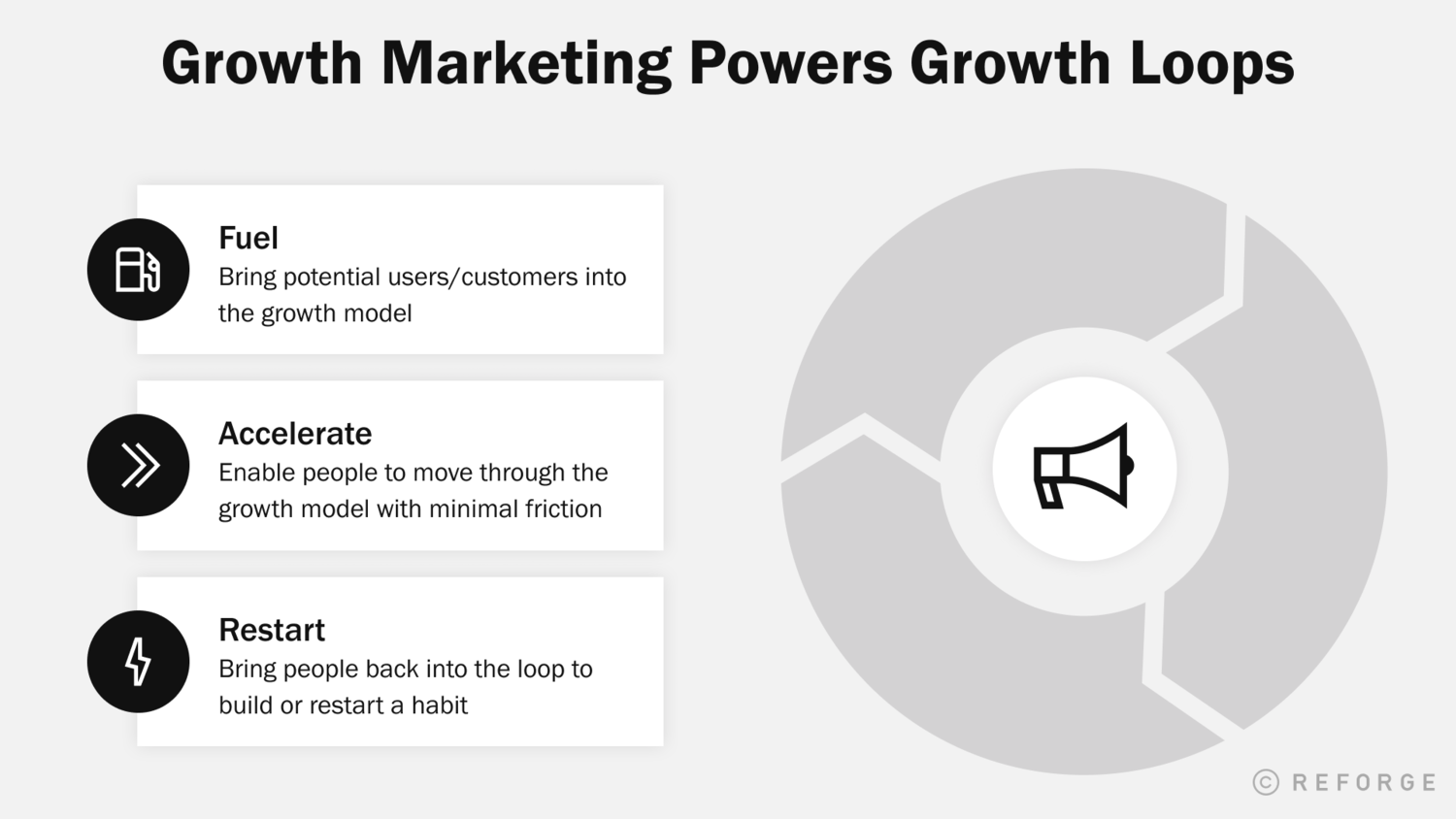 The Real and Ultimate Growth Marketing Definition — Reforge