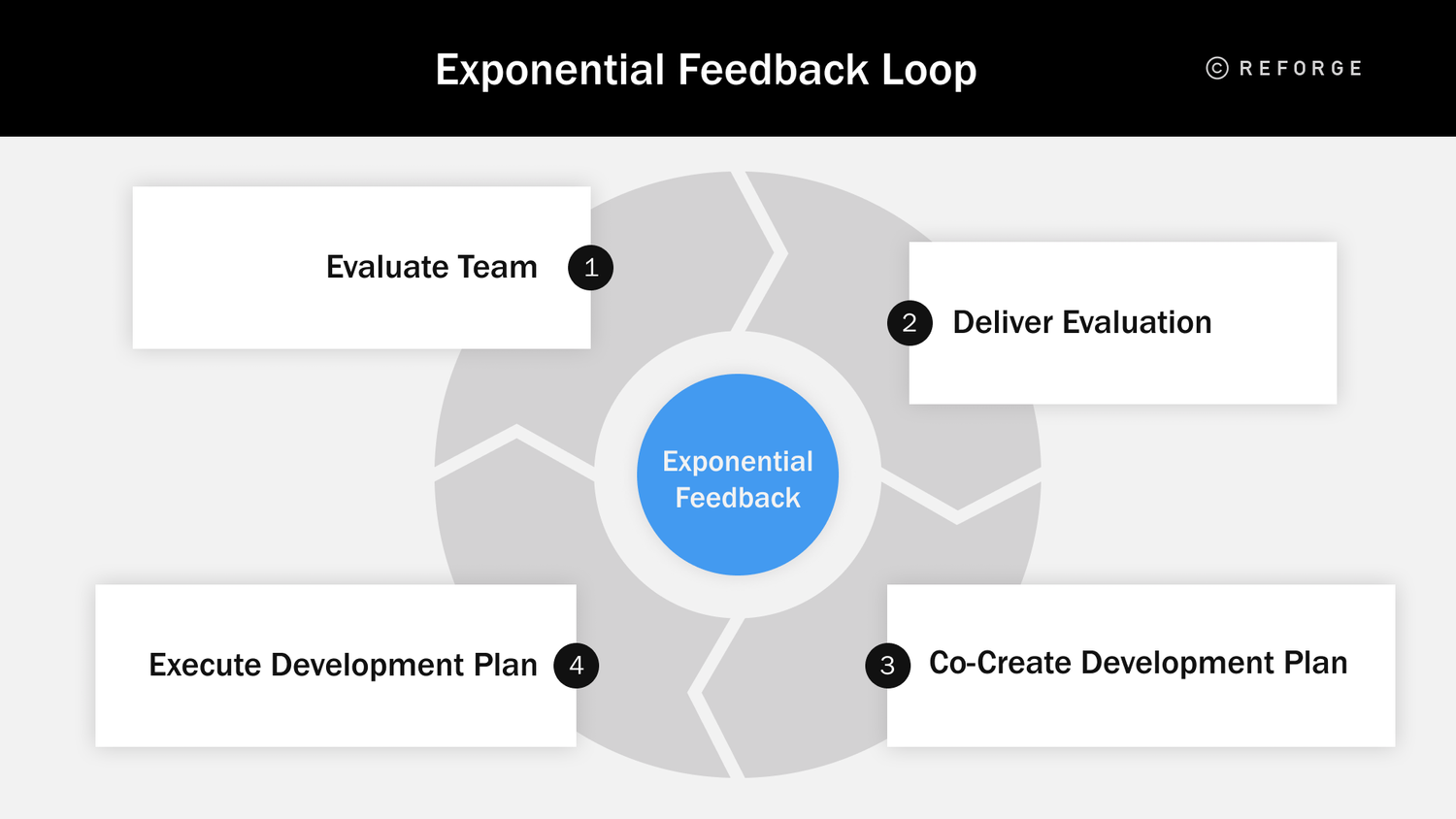 Building a Strong Growth Team: A Growth Competency Model — Reforge