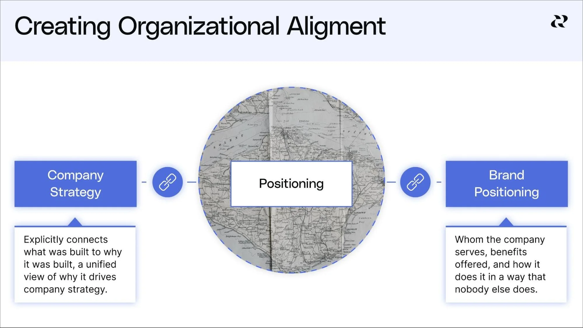 How To Write A Product Positioning Statement In 4 Steps Reforge