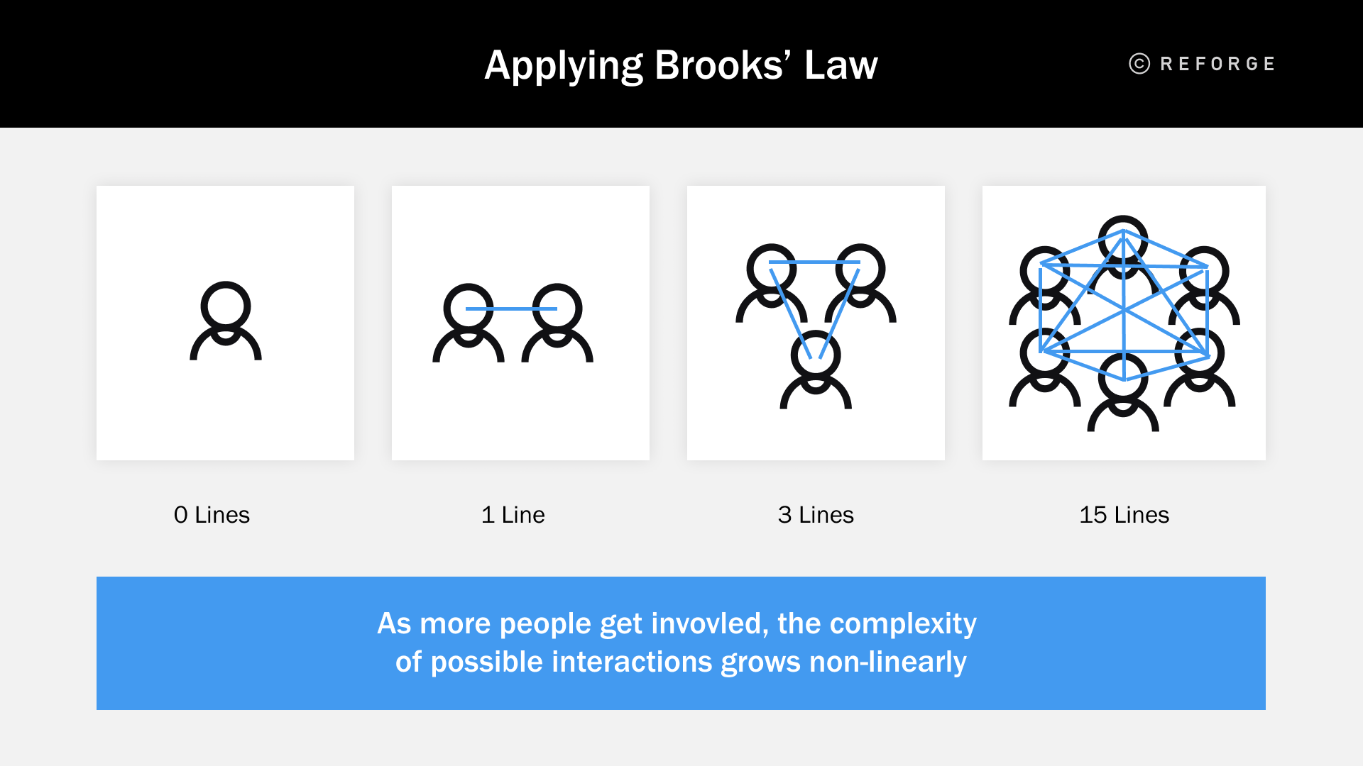 Why Team Building is Important to Gain a Competitive Edge — Reforge