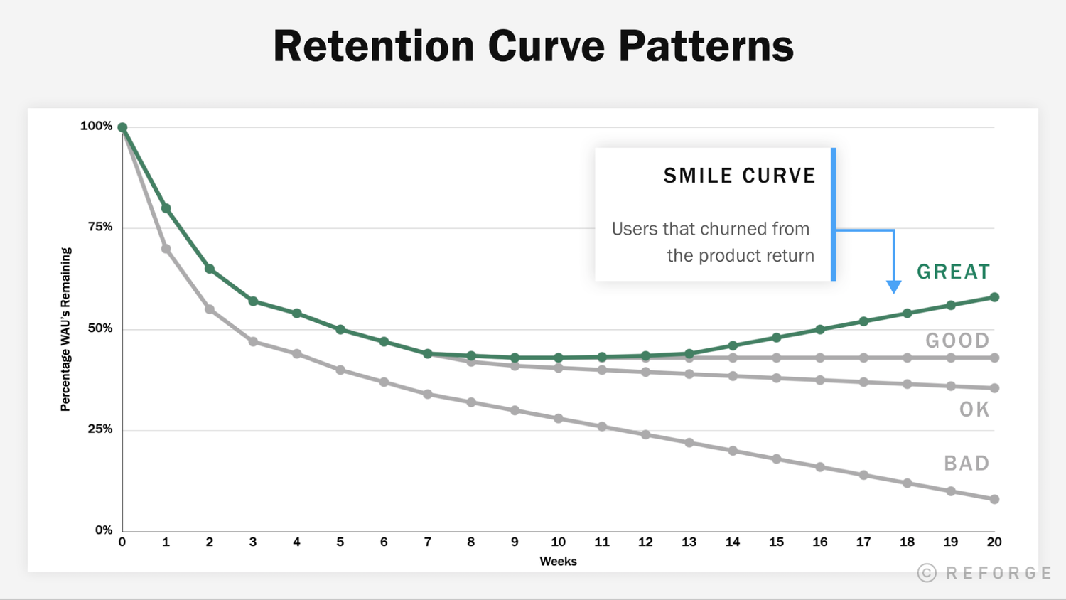 The Key Pillars of a Successful International Growth Strategy — Reforge