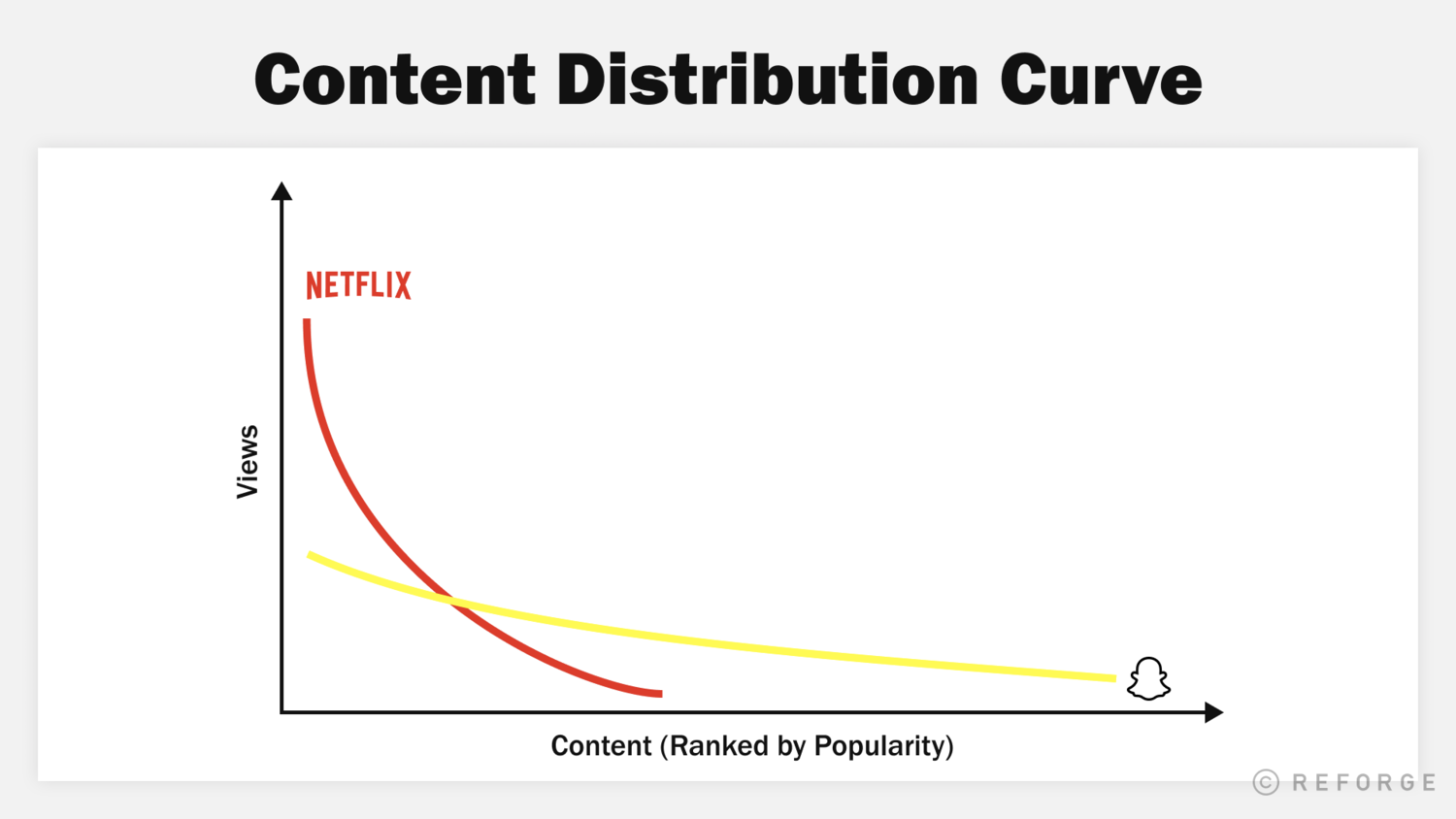 The Entertainment Value Curve: Why TikTok is On Fire and Quibi Isn’t ...