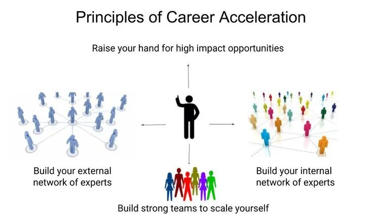 Boosting Career Progression: Zillow Product & Growth VP's Take — Reforge