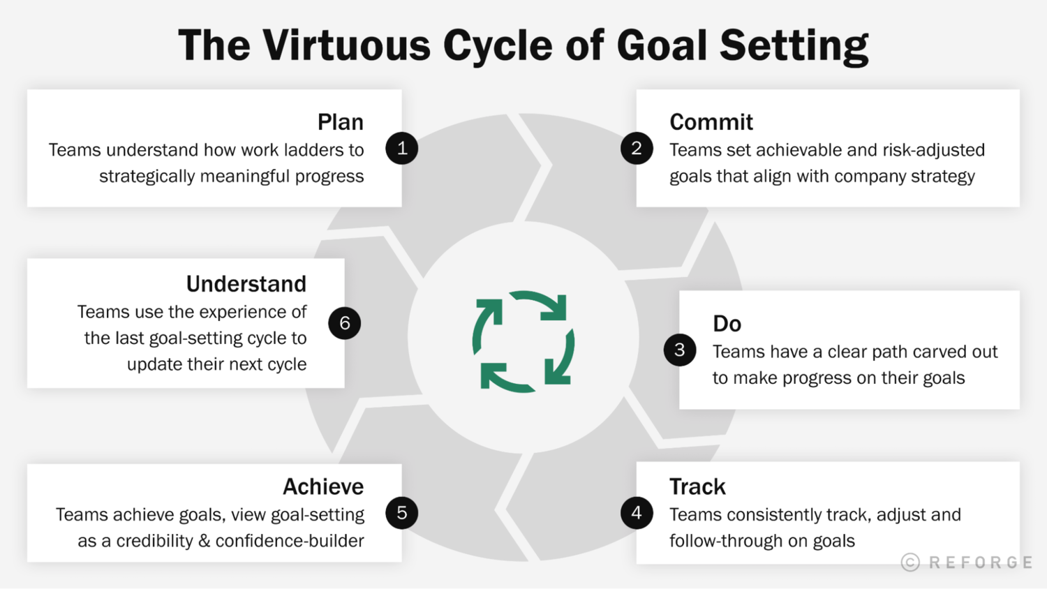 Goal Setting Images