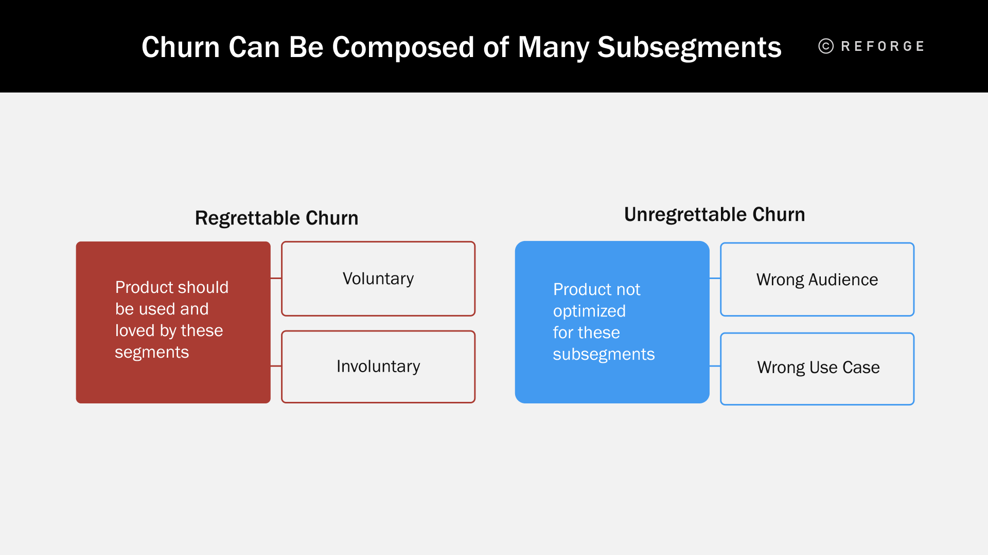 Trying To Reduce Churn Rate? Avoid These 3 Common Myths — Reforge — Reforge