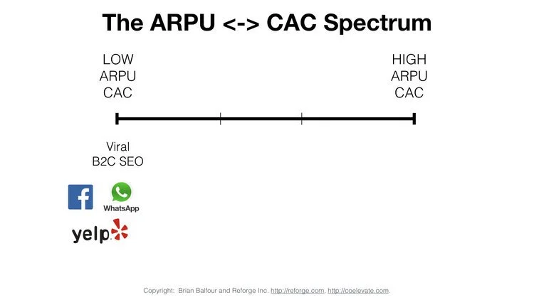 The 4 Growth Frameworks You Need to Build a $100M Product — Reforge