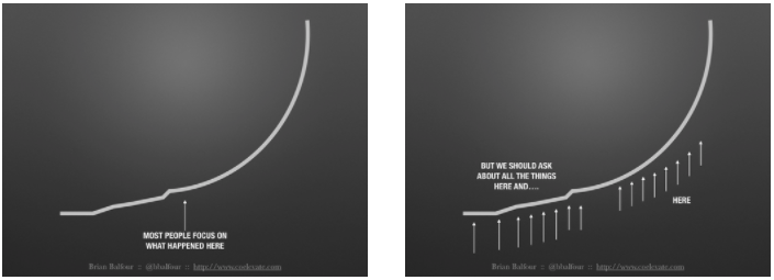 The First Step To Building A Growth Machine — Reforge