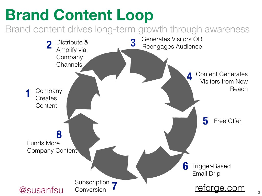 Thrive Market's Multi Channel Content Machine: A Study of Content-Based ...