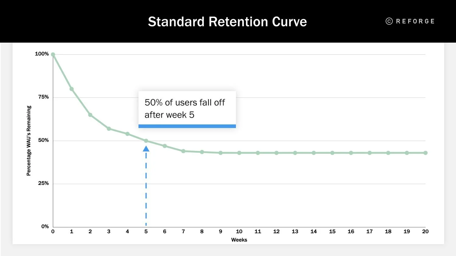 How to Measure Your Net Promoter Score (For Real) — Reforge