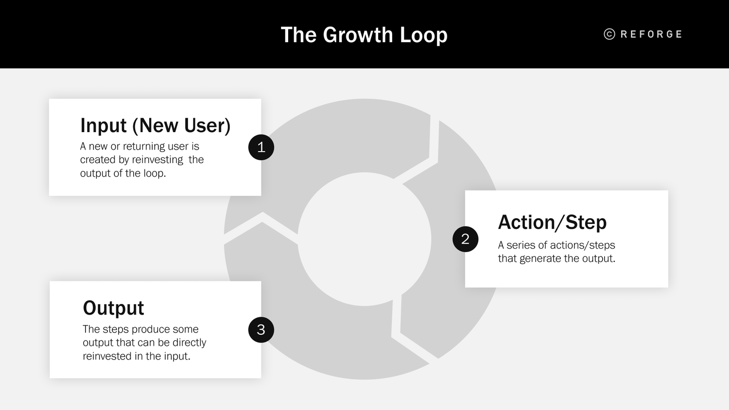 What is Growth Marketing? 6 Growth Experts’ Viewpoints — Reforge