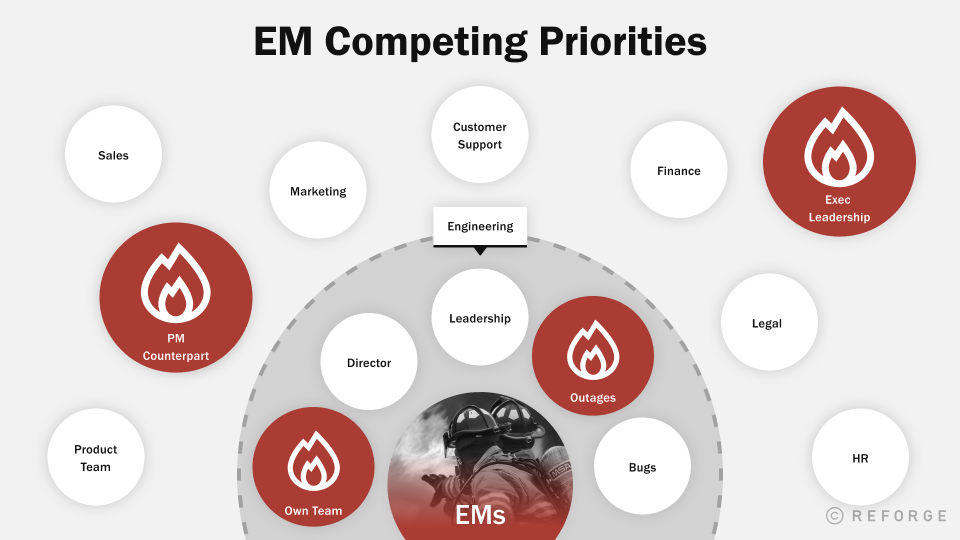 Making The Leap: How to Become an Engineering Manager — Reforge