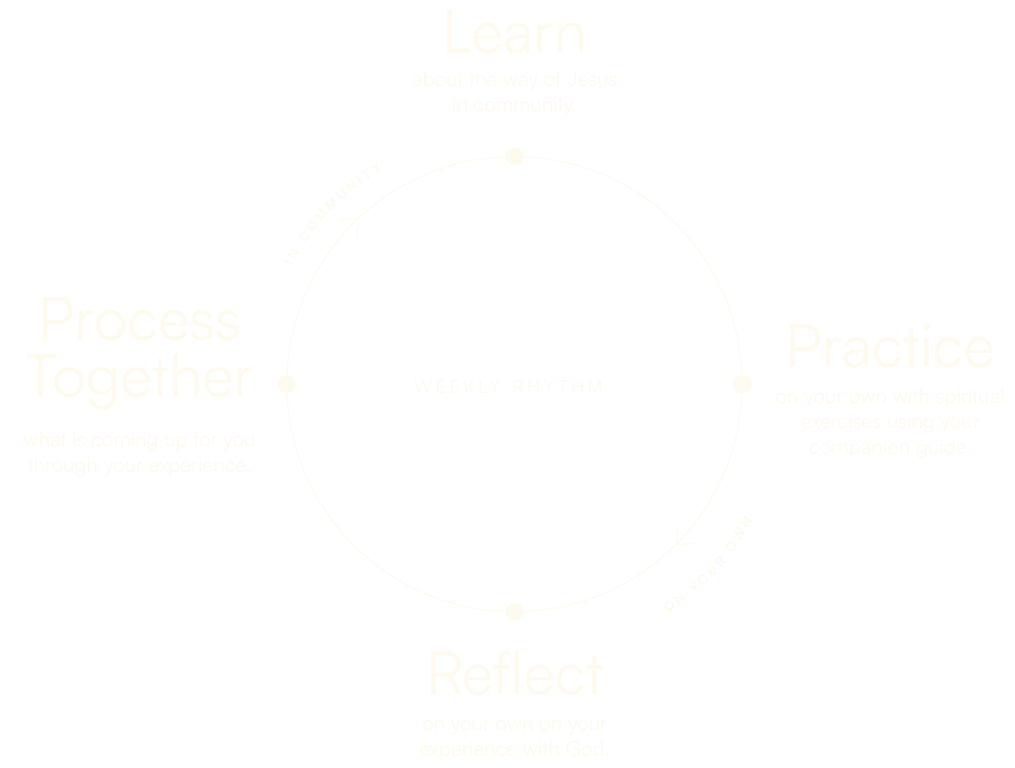 Getting Started — Practicing the Way