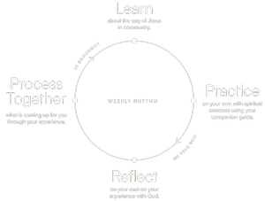 Getting Started — Practicing the Way