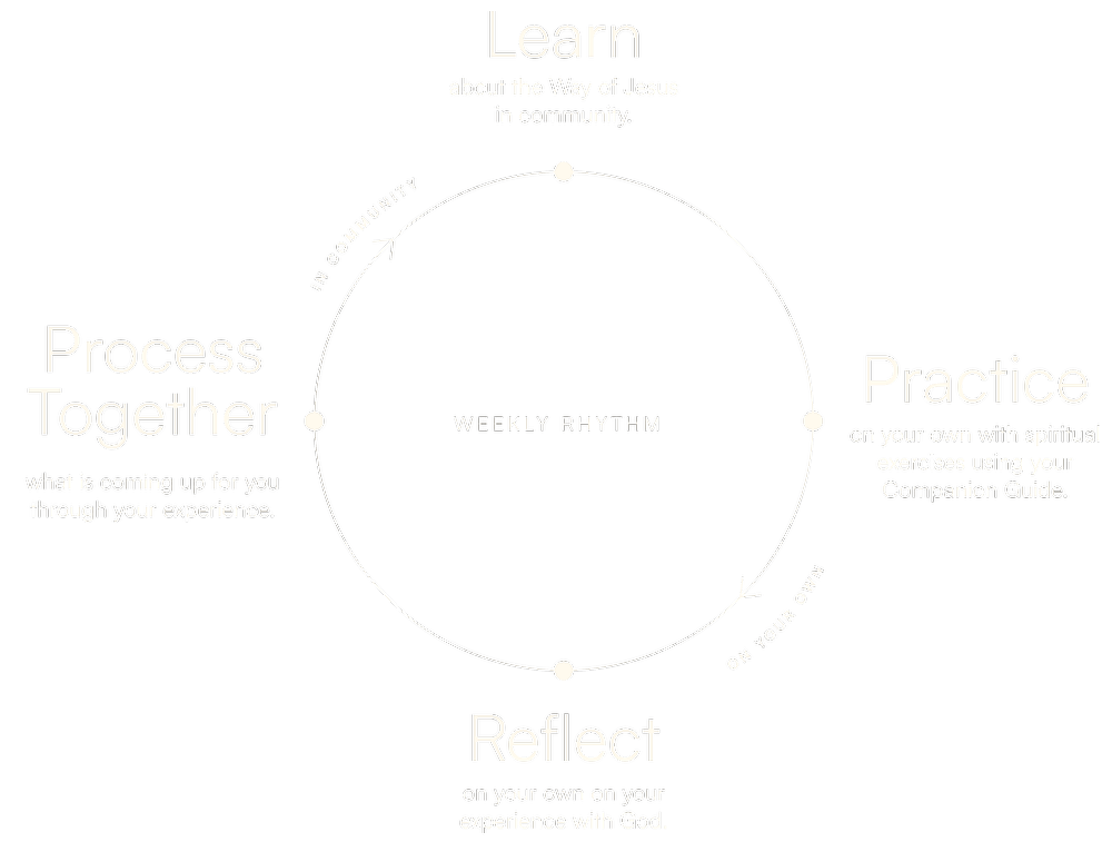 Getting Started — Practicing the Way