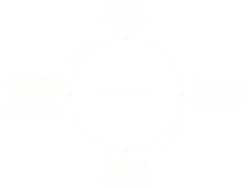 Getting Started — Practicing the Way