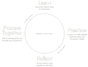 Getting Started — Practicing the Way