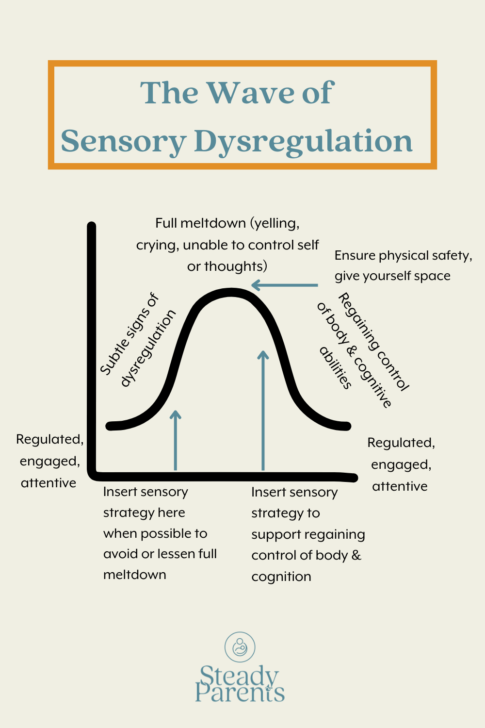 Managing Overstimulation in Adults with ADHD: Understanding Symptoms and Unhealthy Coping ...