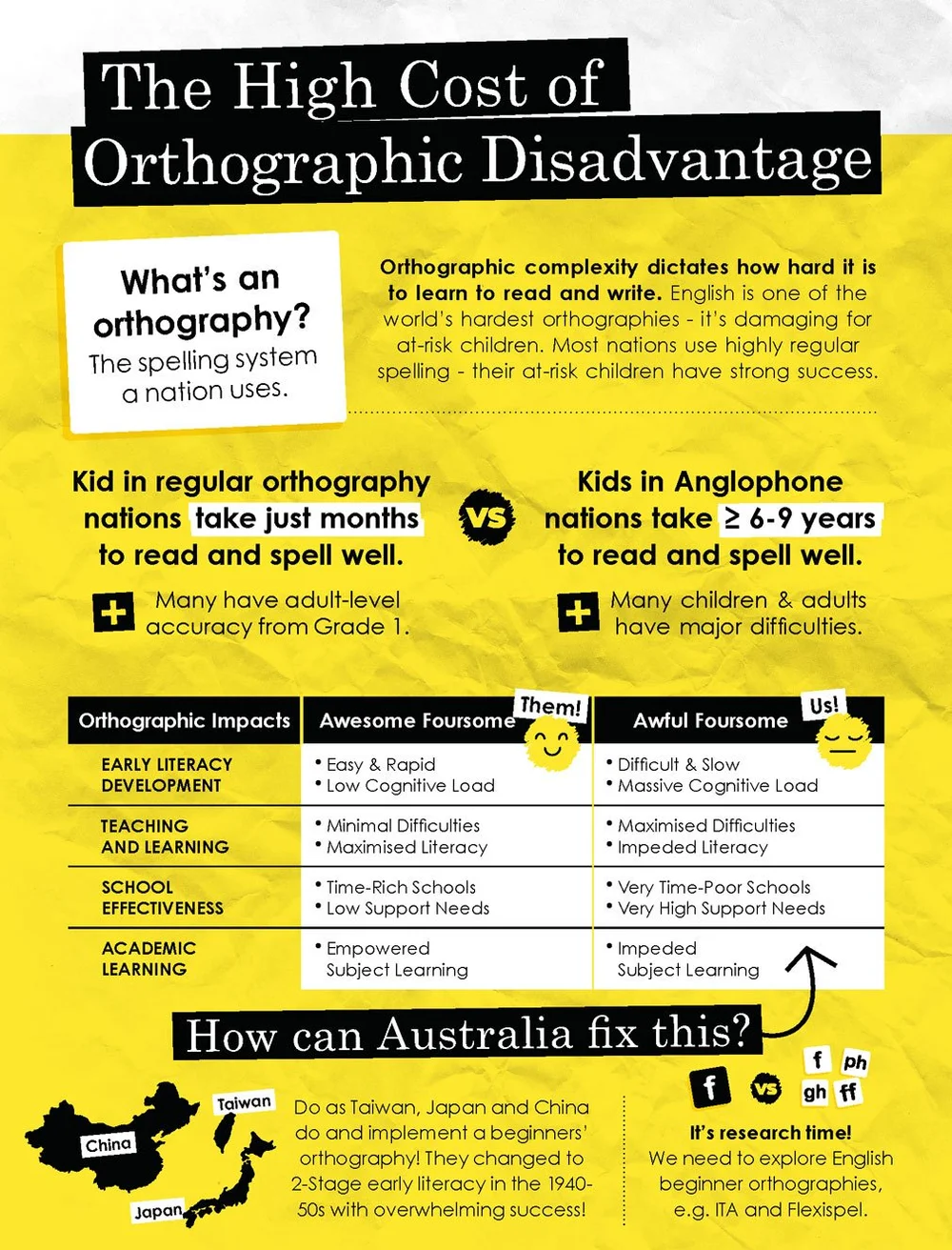 Orthographic Disadvantage Poster — Dr Susan Galletly