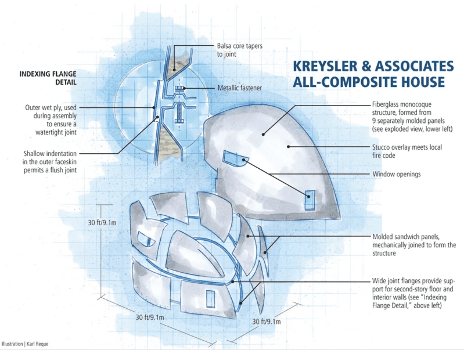 About 1 — Kreysler & Associates
