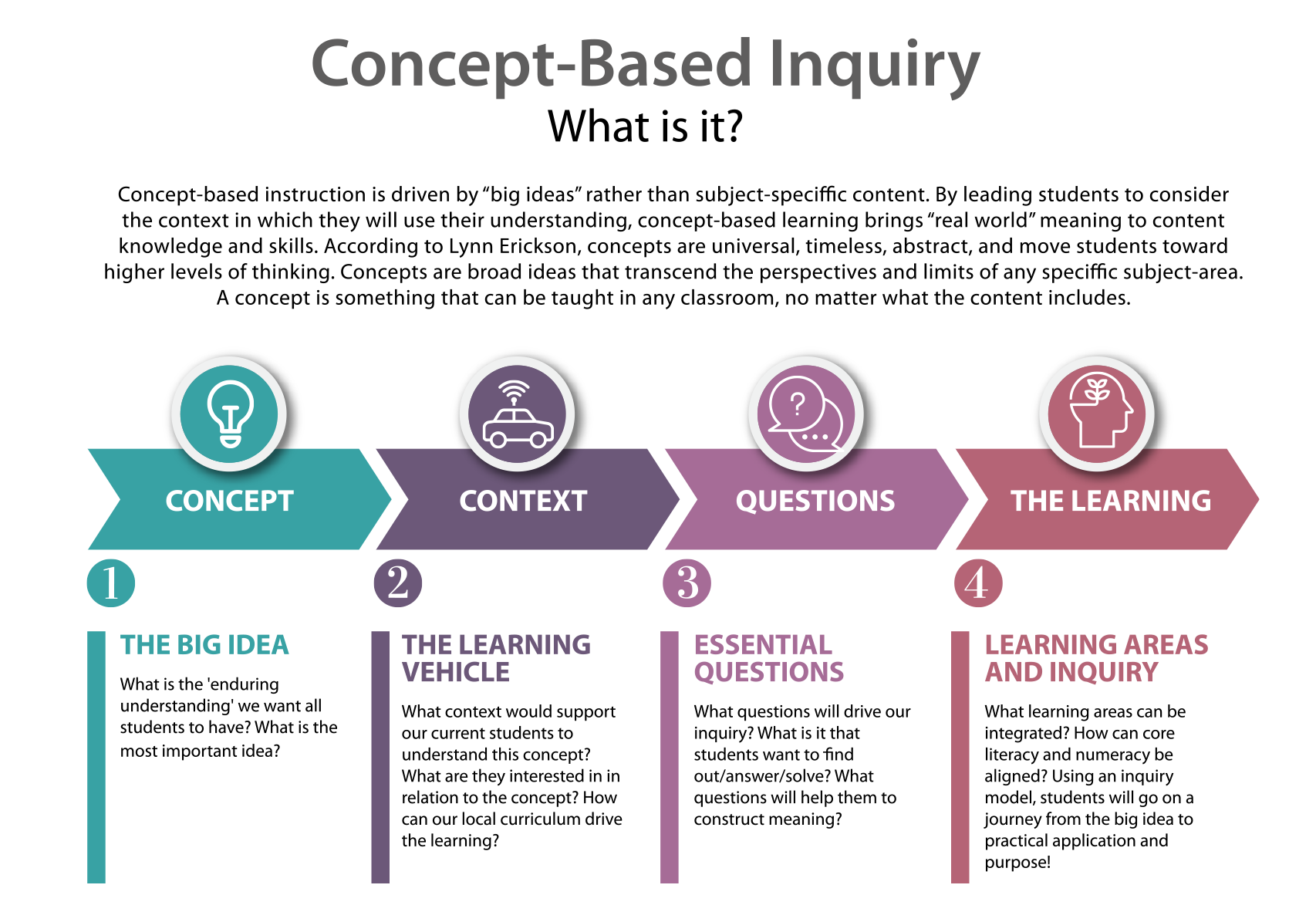 Our Curriculum — Nukumea Primary School