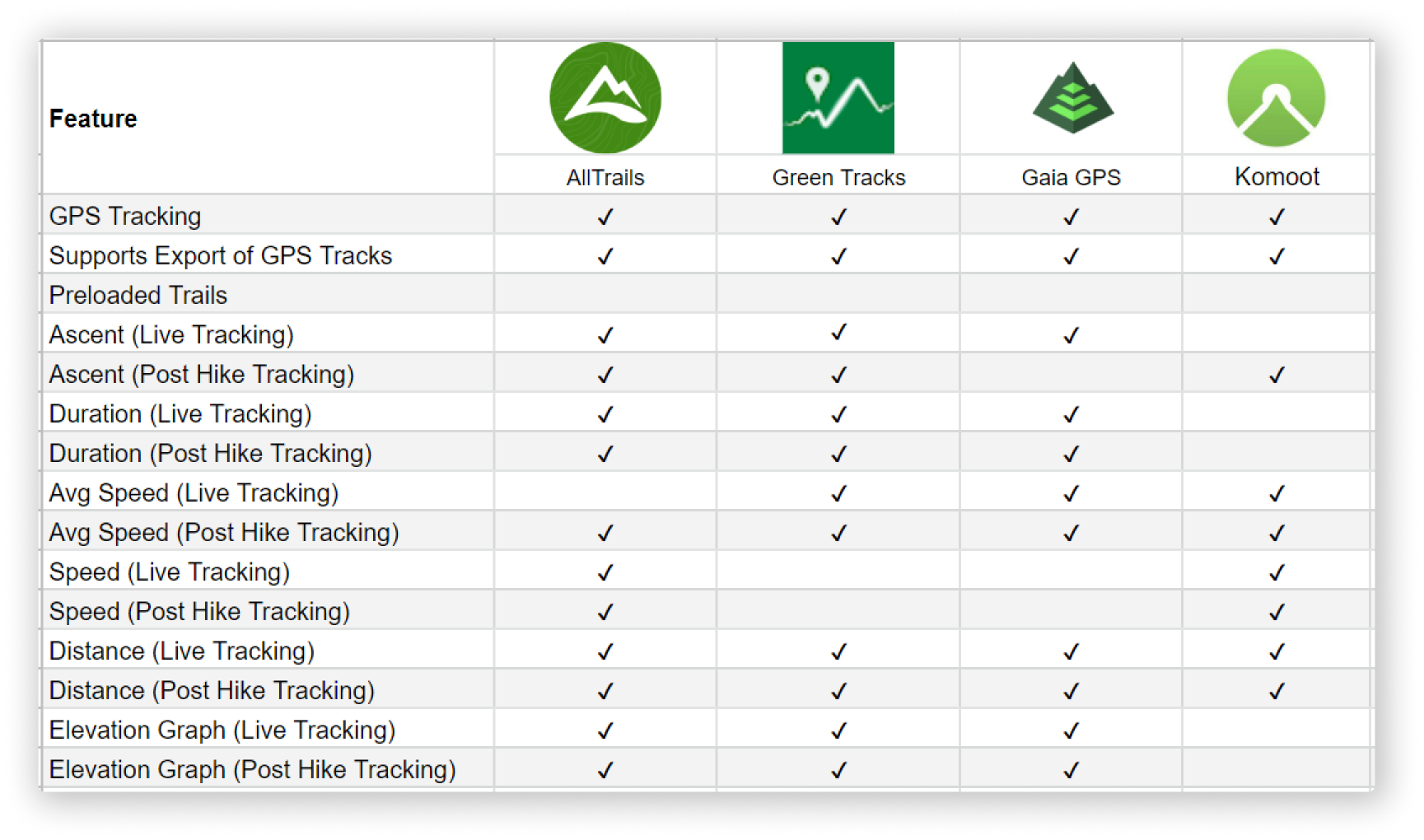Trailhead App — Emily Isabelle - UX Design Portfolio