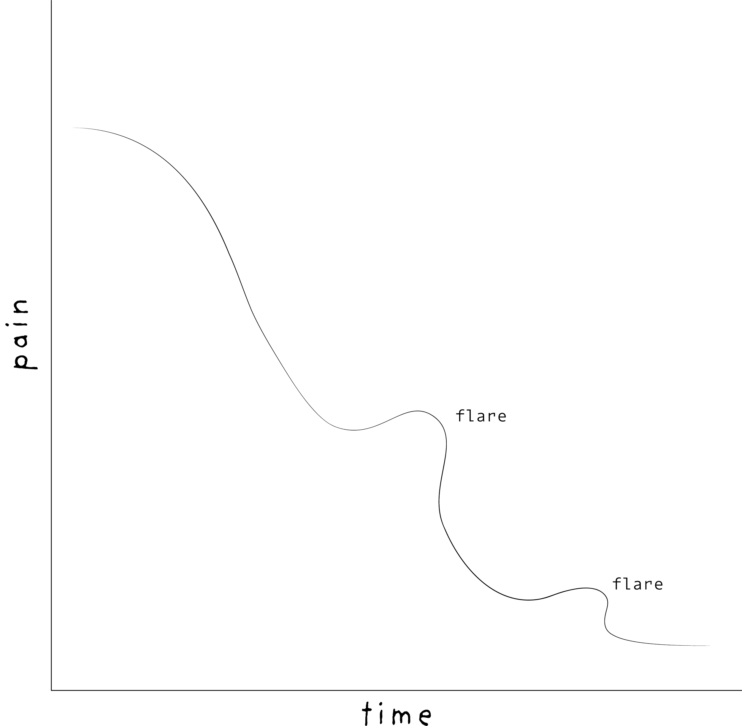 How we treat heel pain. Part two. — Foot & Ankle