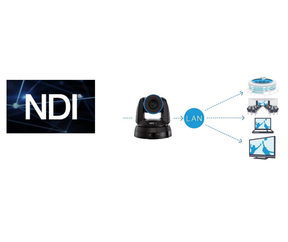Hablemos de NDI® y transmisión de video profesional con equipamiento ...