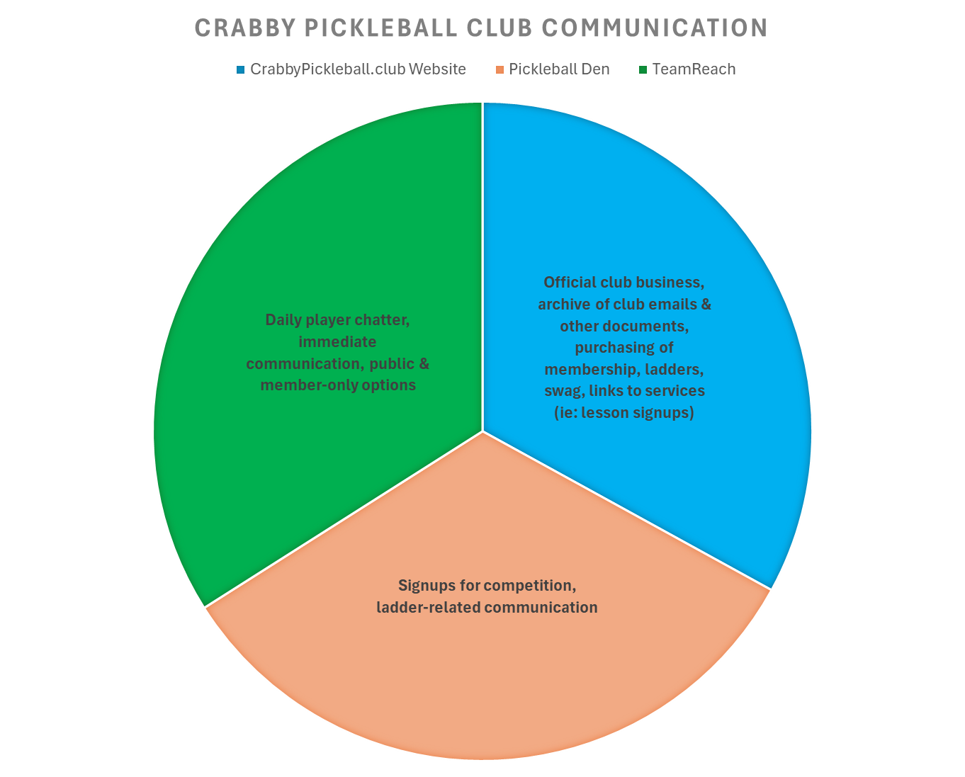 Communications — CRABBY PICKLEBALL CLUB