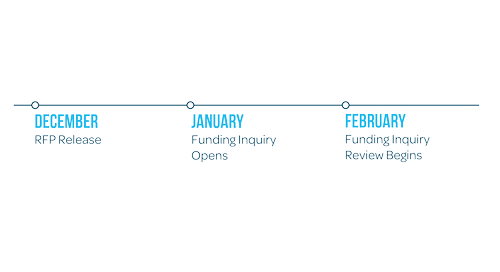 Grant Process — OneOhio Recovery Foundation