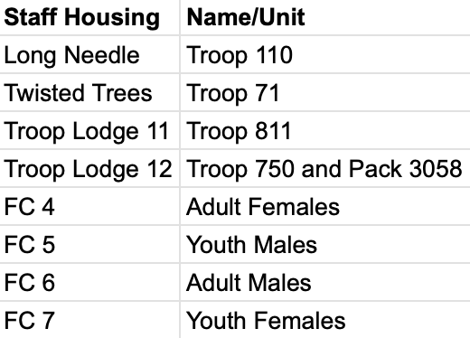 Cub Haunted Staff Housing — Beaumont Scout Reservation