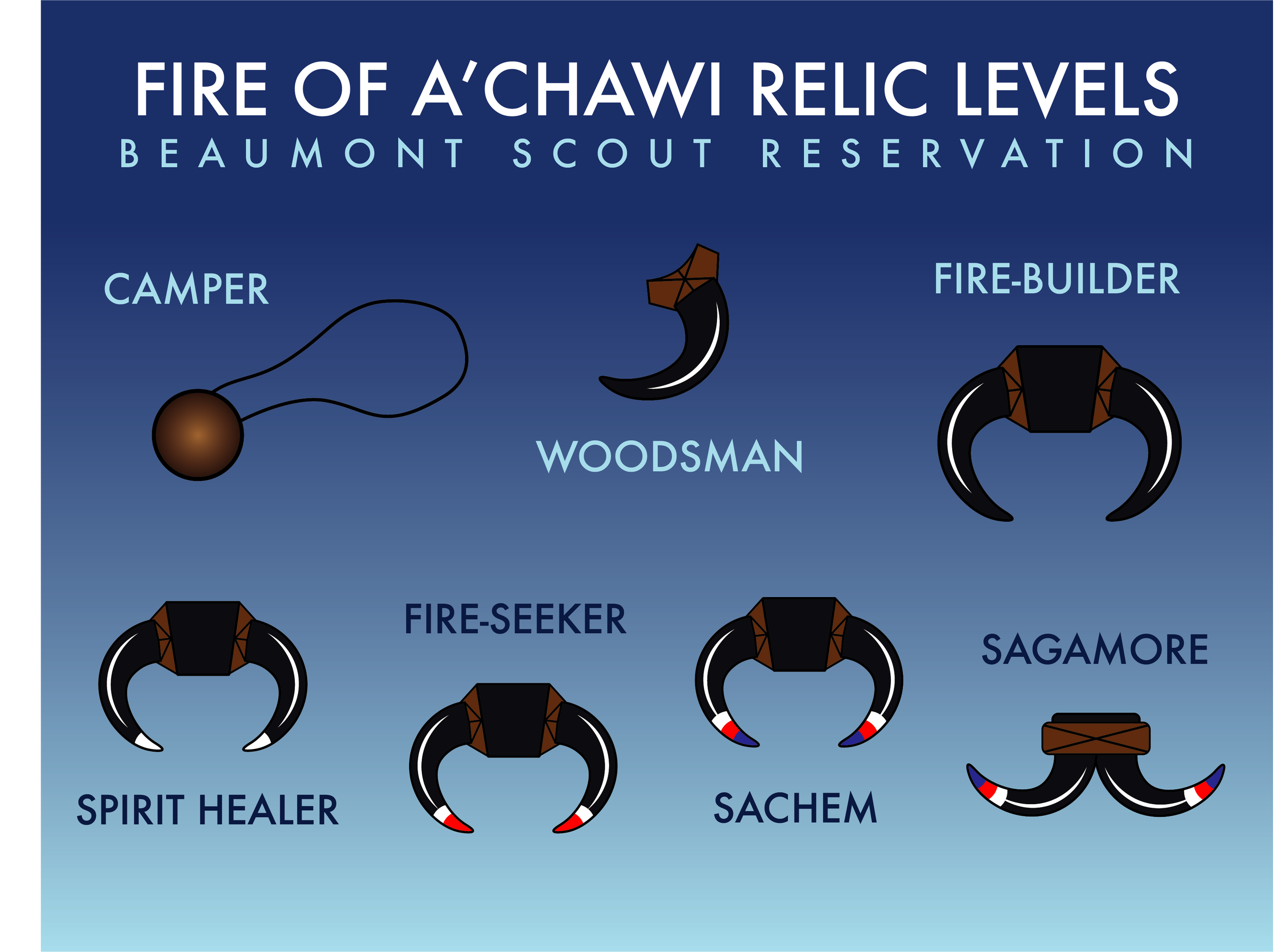 Fire of A'Chawi — Beaumont Scout Reservation