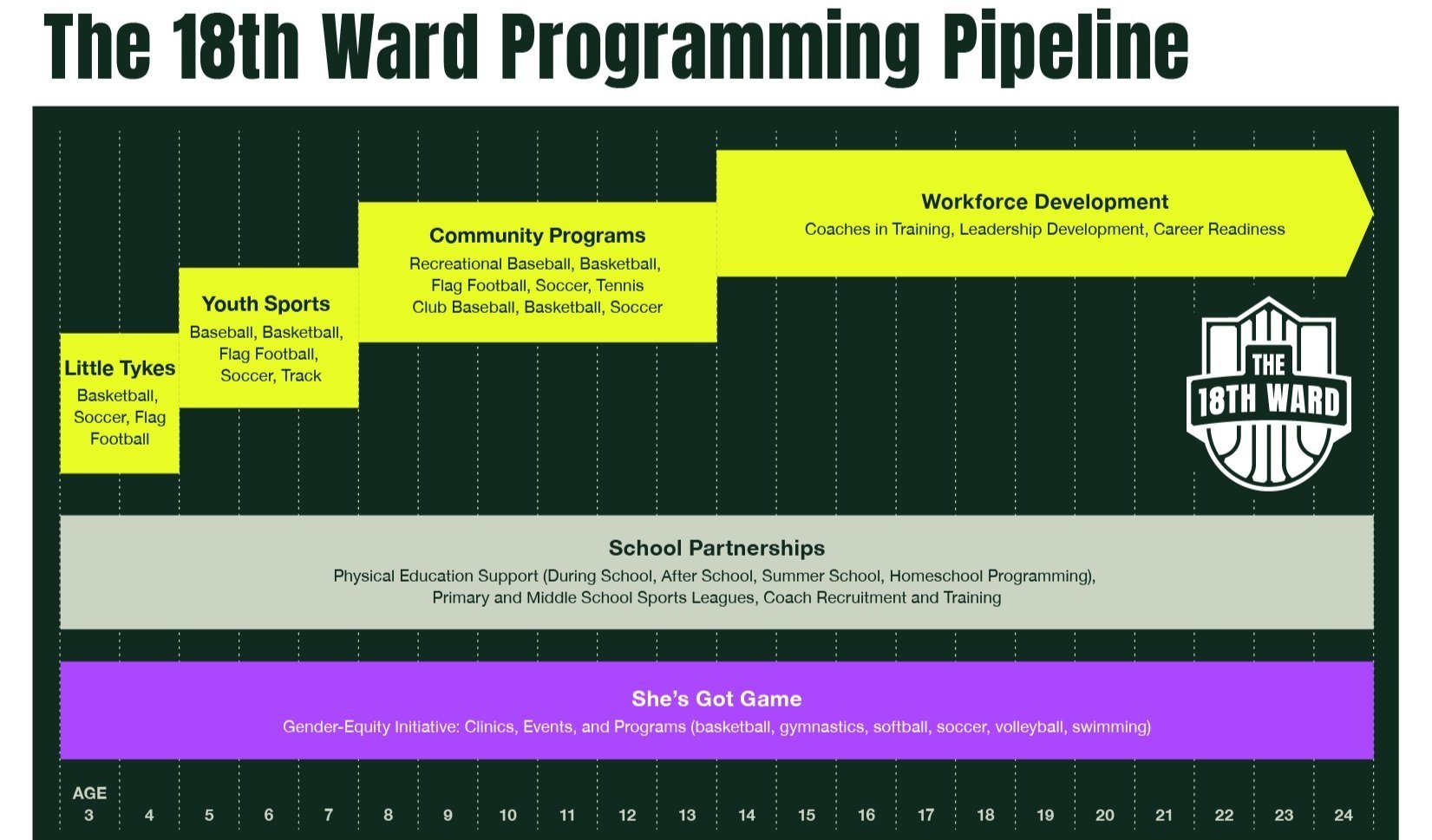 What We Do — The 18th Ward